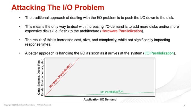 DataCore Technology Overview | PPTX | Computer Software and Applications | Computing
