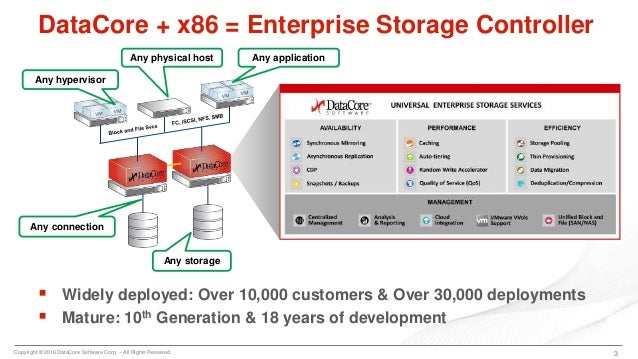 DataCore Technology Overview
