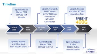 Spirent 400G Ethernet Test Solution - A Technical Overview | PDF