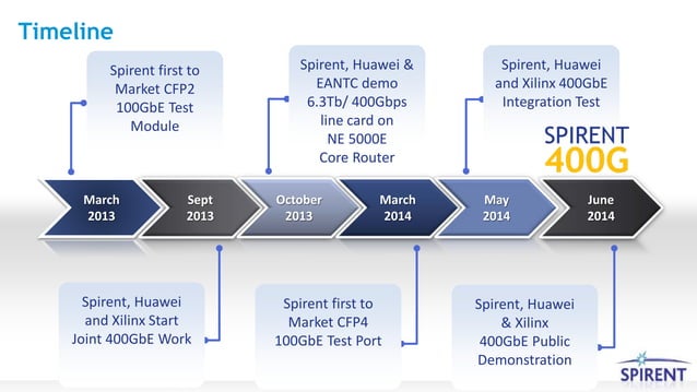 Spirent 400G Ethernet Test Solution - A Technical Overview | PDF