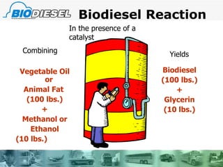 Technical overview of biodiesel | PPT