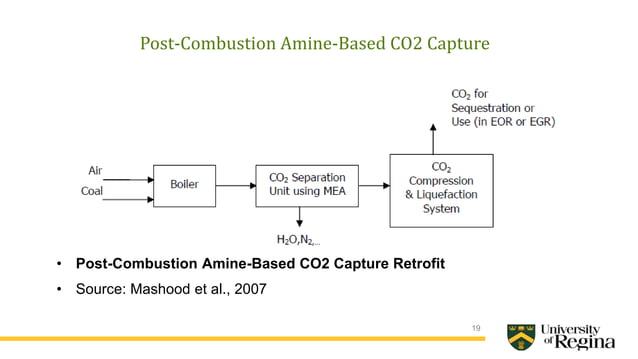Carbon Capture Final Presentation for CCUS | PPTX