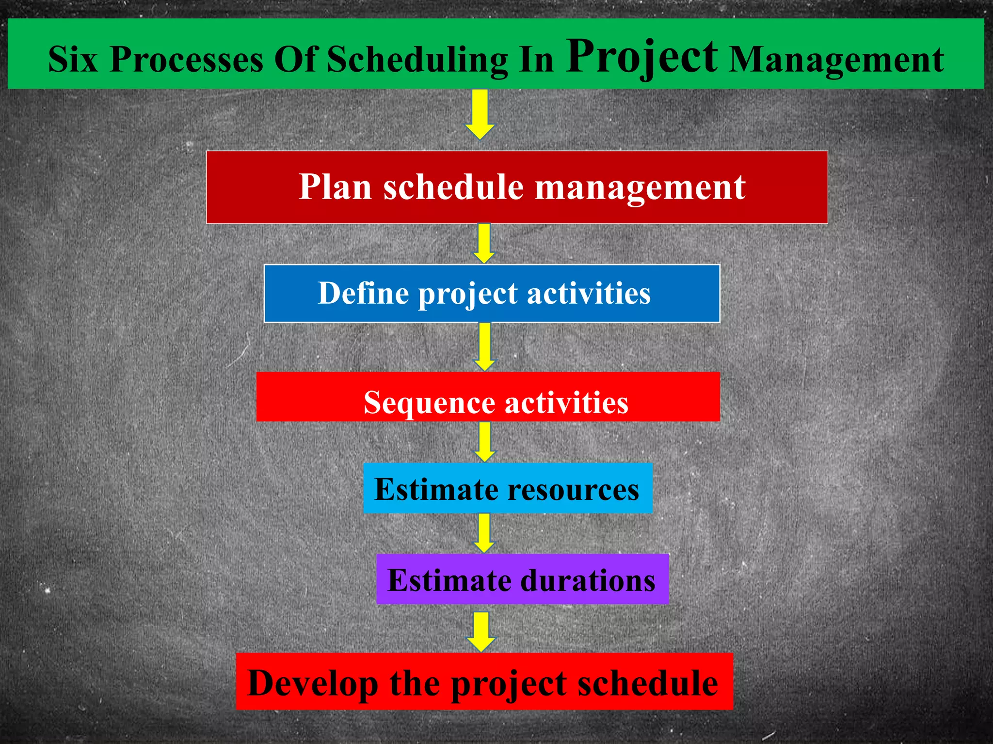 Technical plan of work , project management | PPT