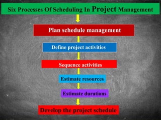 Technical plan of work , project management | PPT