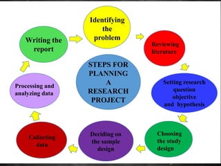 Technical plan of work , project management | PPT