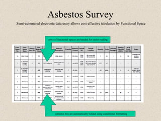 Technical Portfolio- Environmental Building Hygiene | PPT