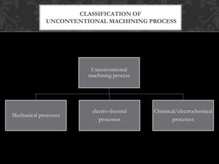 Unconventional machining process | PPT