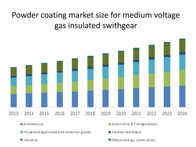 Technical ppt cemk | PPT