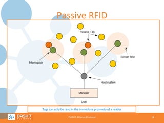 DASH7 Alliance Protocol Technical Presentation | PPT