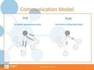 DASH7 Alliance Protocol Technical Presentation | PPT