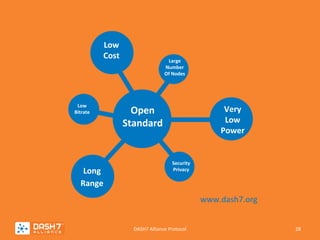 DASH7 Alliance Protocol Technical Presentation | PPT