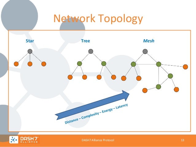 DASH7 Alliance Protocol Technical Presentation