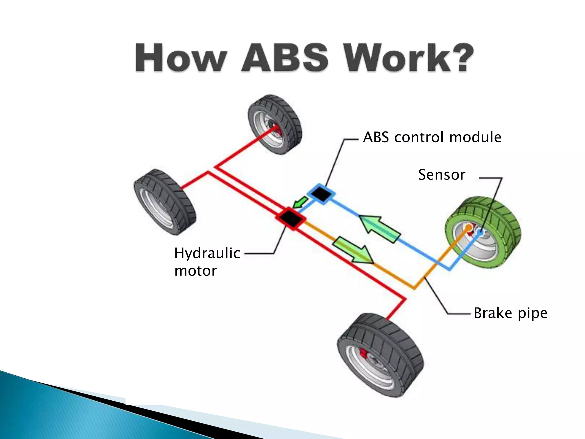 Technical presentation- Anti-lock braking system | PPTX