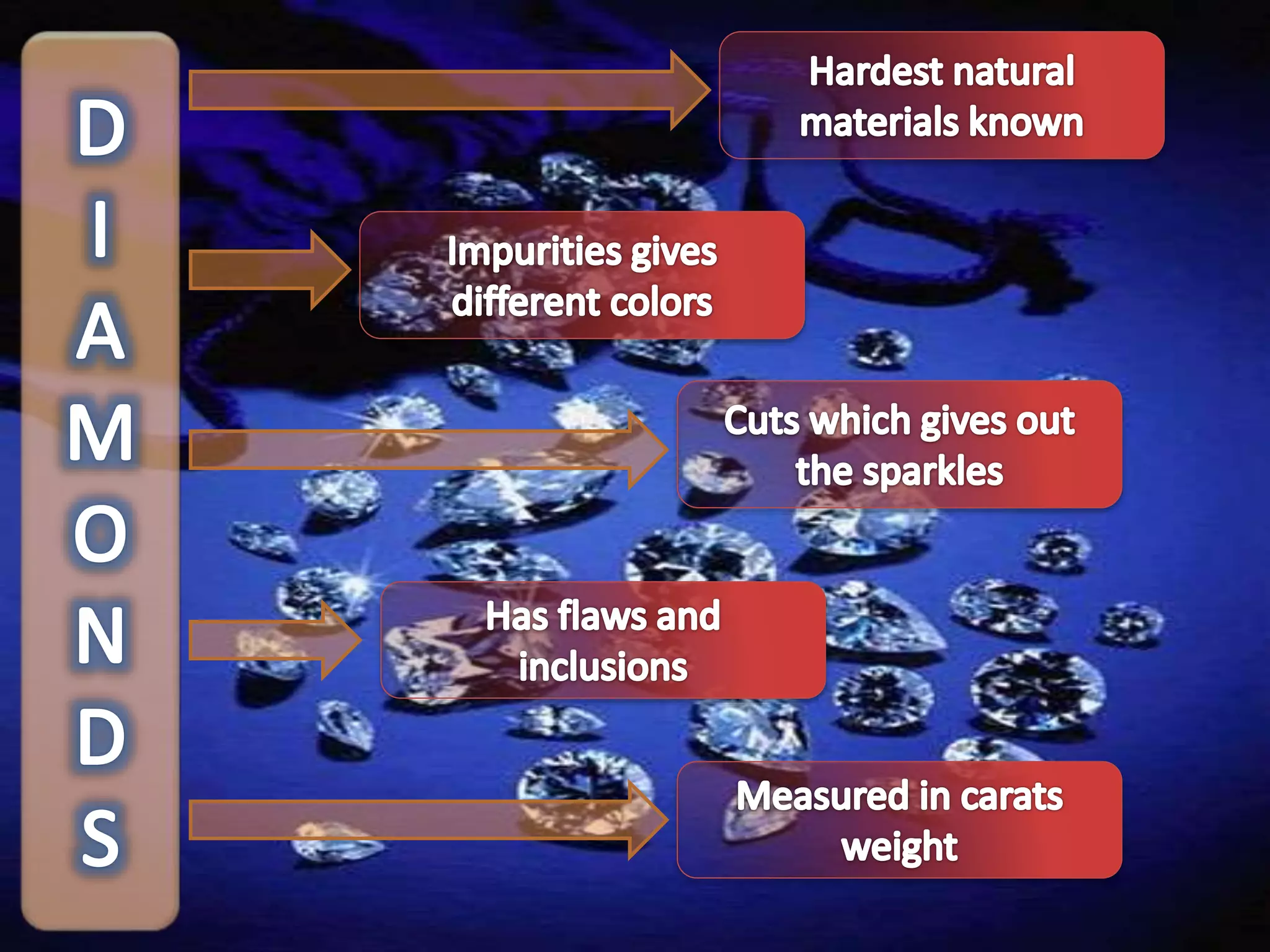 Diamonds Cutting Process | PPTX
