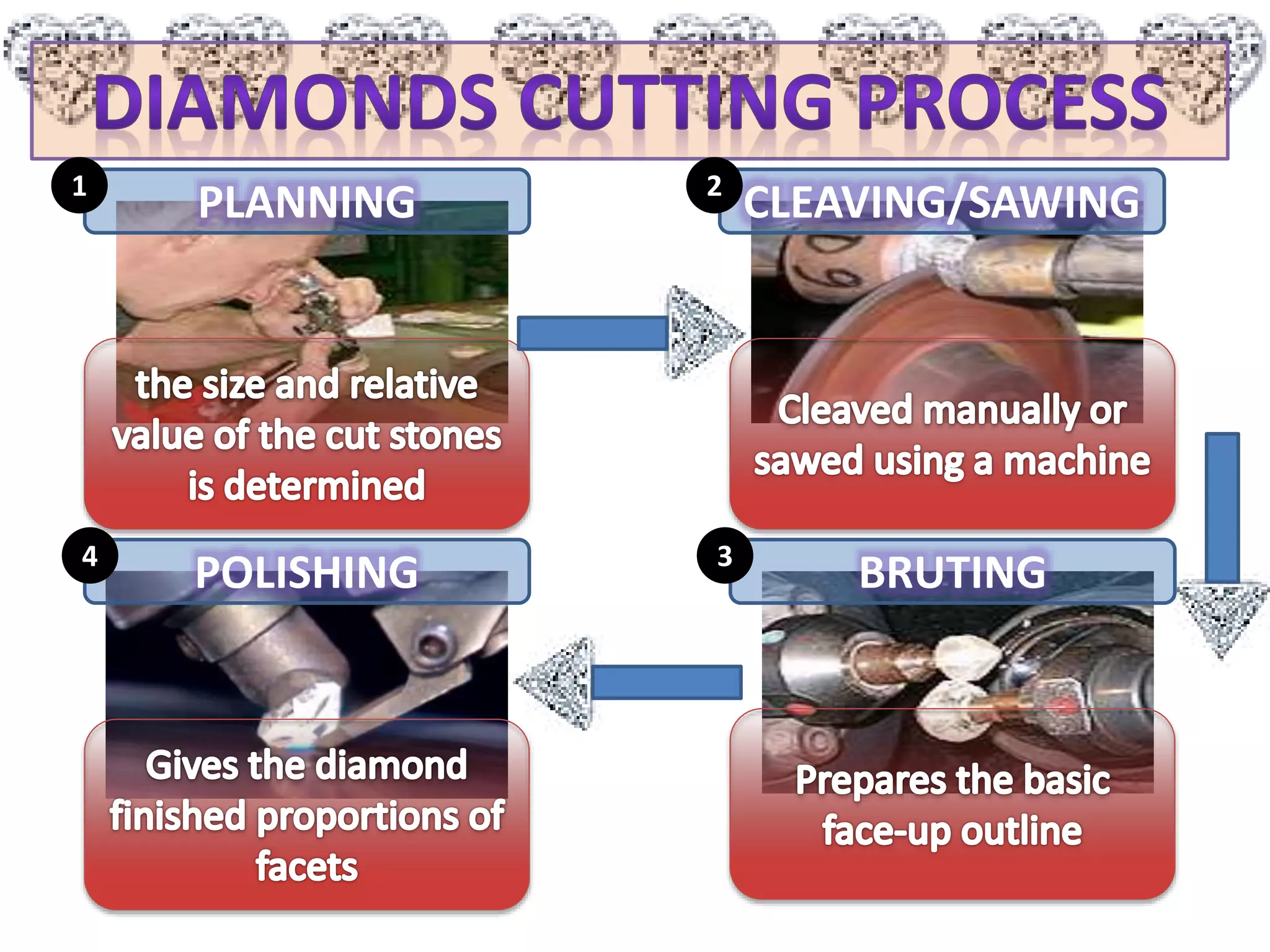 Diamonds Cutting Process | PPTX