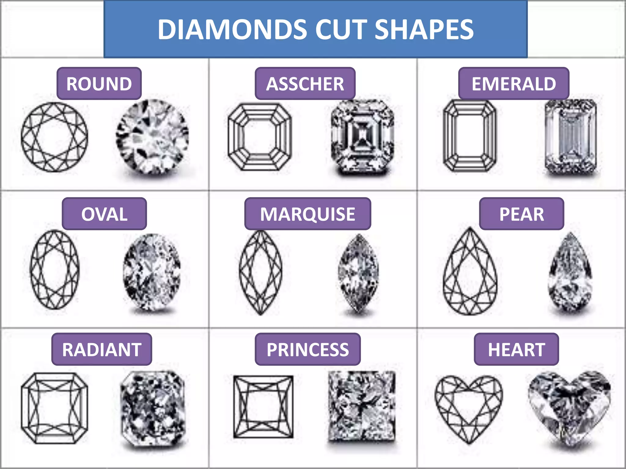 Diamonds Cutting Process | PPTX