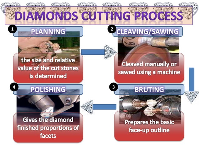 Diamonds Cutting Process | PPT