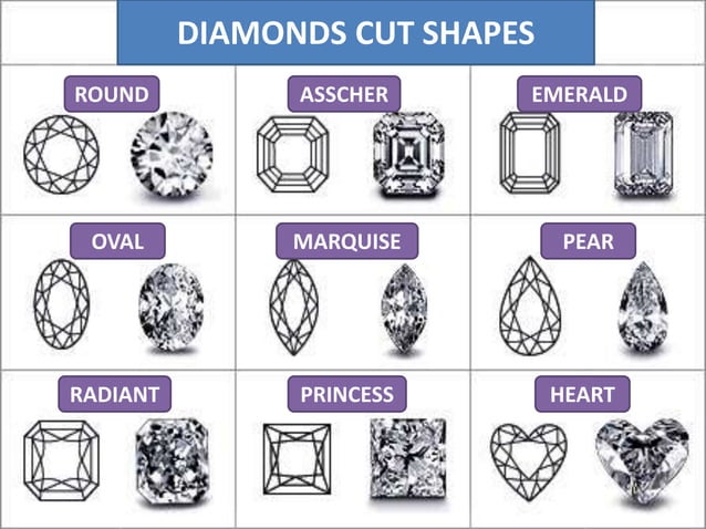 Diamonds Cutting Process | PPT