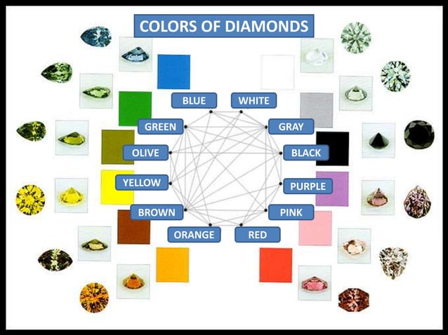 Diamonds Cutting Process | PPT