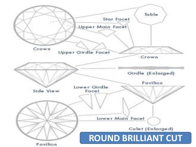 Diamonds Cutting Process