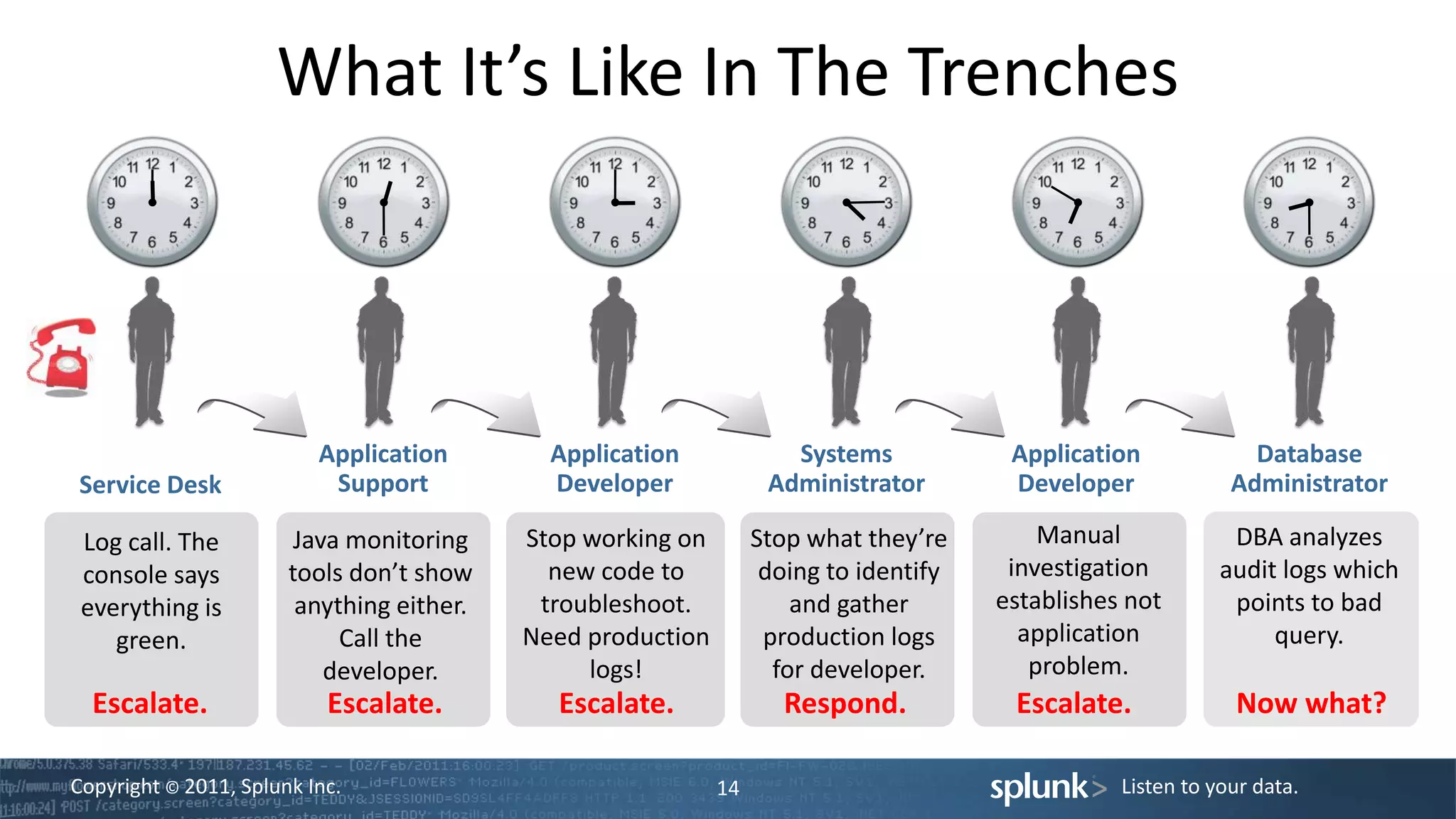 dlux - Splunk Technical Overview | PPTX