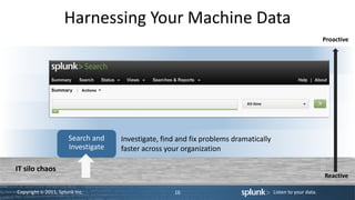 dlux - Splunk Technical Overview | PPTX
