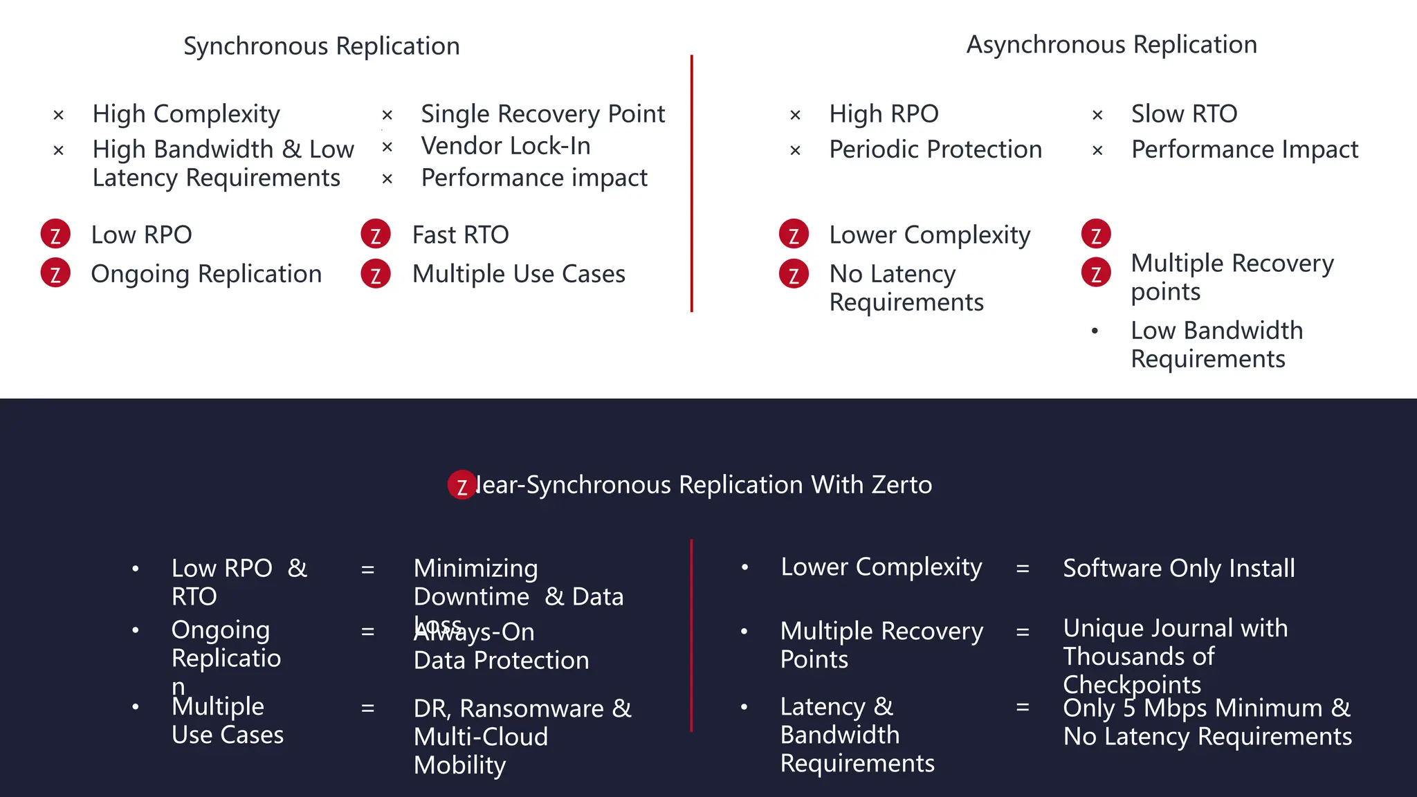 Technical Presentation - Zerto Gold Deck.PPTX