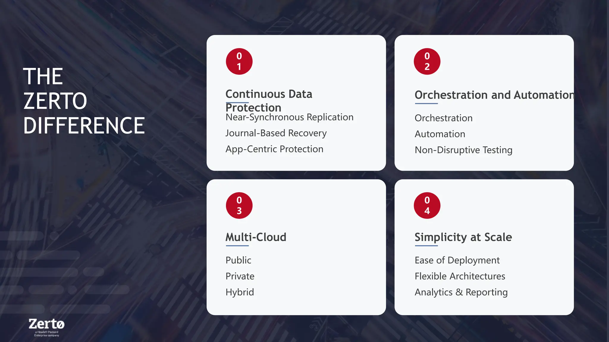 Technical Presentation - Zerto Gold Deck.PPTX