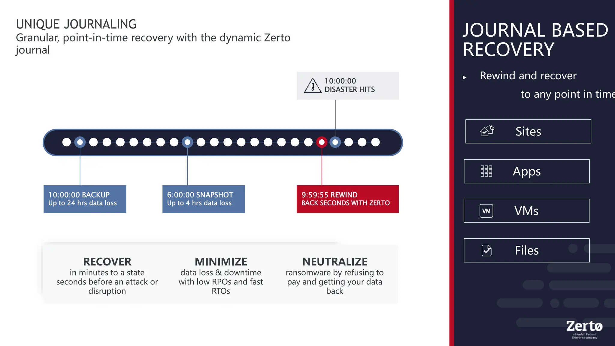 Technical Presentation - Zerto Gold Deck.PPTX