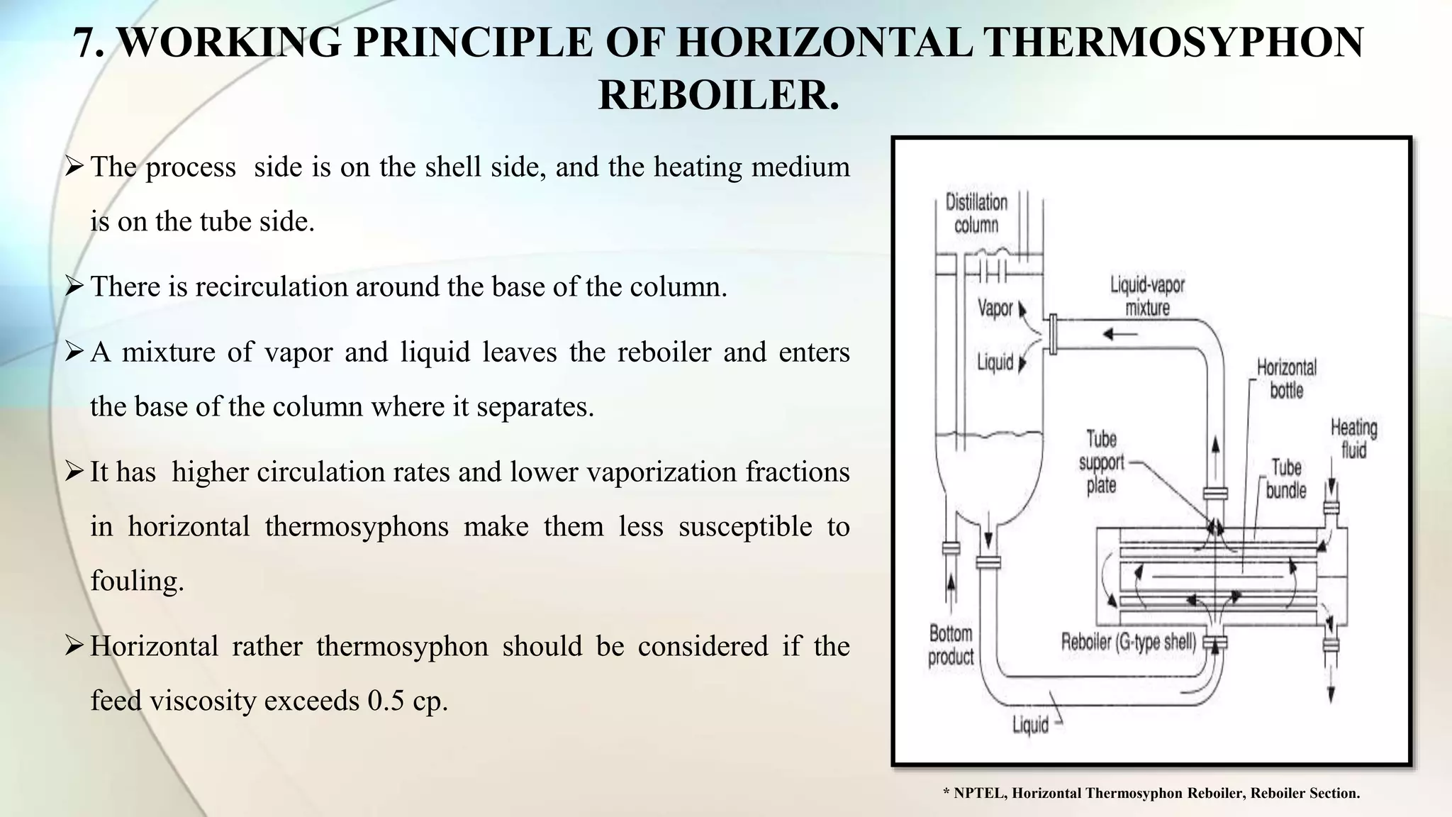 Thermosyphon Reboiler & its type with operational parameter. | PPTX