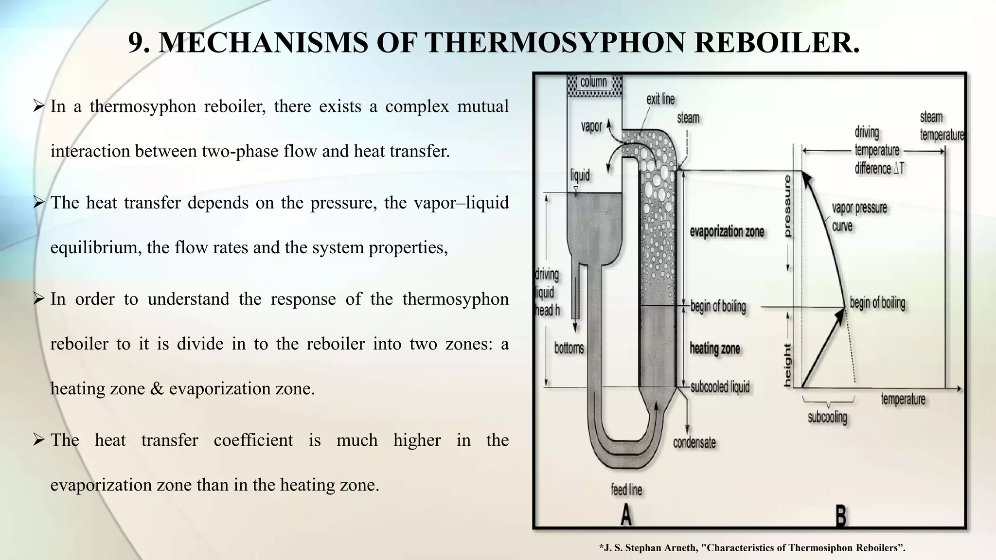 Thermosyphon Reboiler & its type with operational parameter. | PPTX