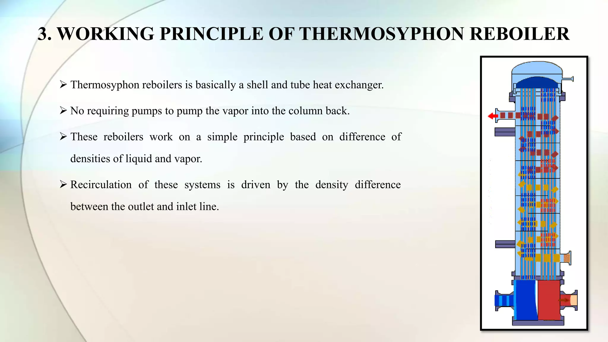 Thermosyphon Reboiler & its type with operational parameter. | PPTX