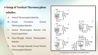Thermosyphon Reboiler & its type with operational parameter. | PPTX