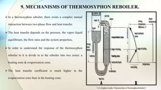 Thermosyphon Reboiler