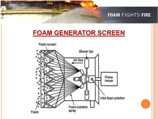 High Expansion Foam System | PPT