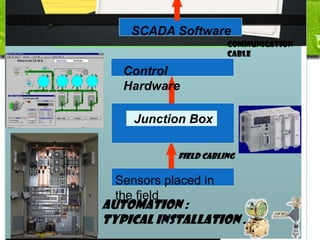 Technical presentation on | PPT