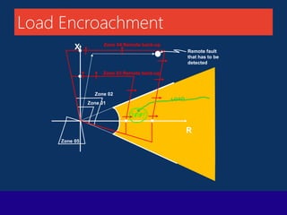 Technical presentation on protection distance protection | PPTX