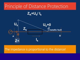 Technical presentation on protection distance protection | PPTX