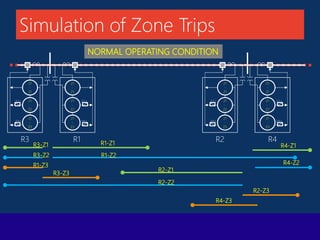 Technical presentation on protection distance protection | PPTX