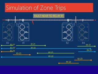 Technical presentation on protection distance protection | PPTX