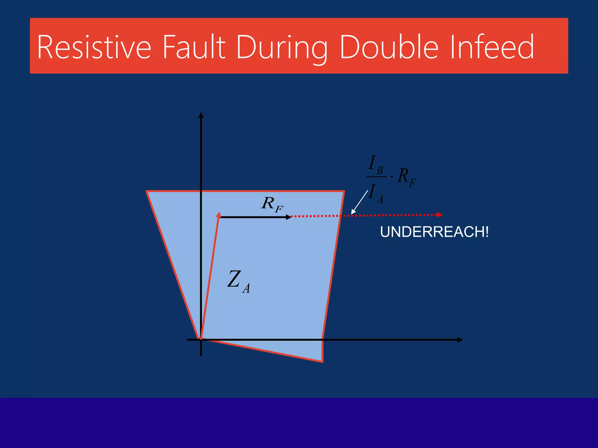 Technical presentation on protection distance protection | PPTX