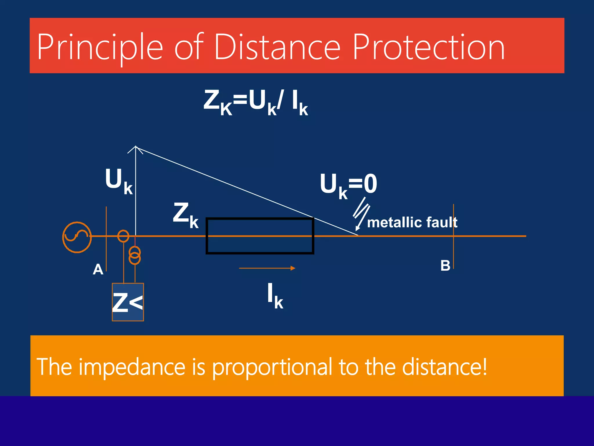 Technical presentation on protection distance protection | PPTX