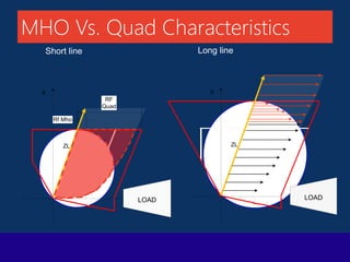 Technical presentation on protection distance protection | PPTX