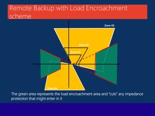 Technical presentation on protection distance protection | PPTX