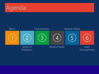 Technical presentation on protection distance protection | PPTX