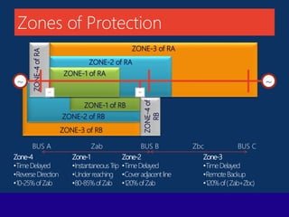Technical presentation on protection distance protection | PPTX