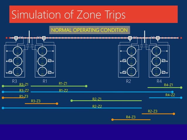 Technical presentation on protection distance protection | PPTX