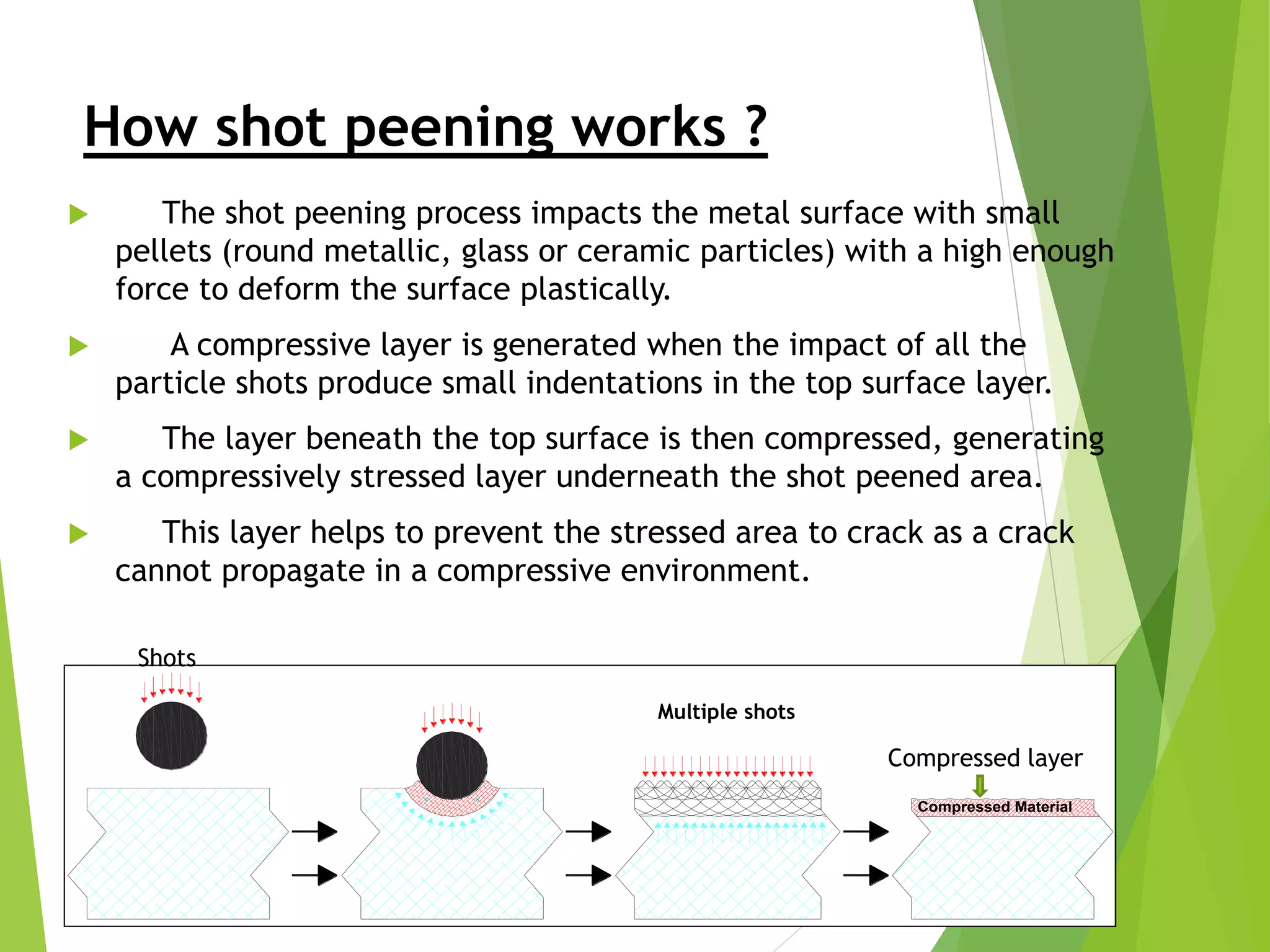 Technical presentation on shot peening | PPTX