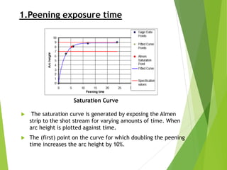 Technical presentation on shot peening | PPTX