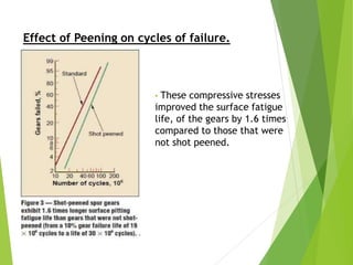 Technical presentation on shot peening | PPTX
